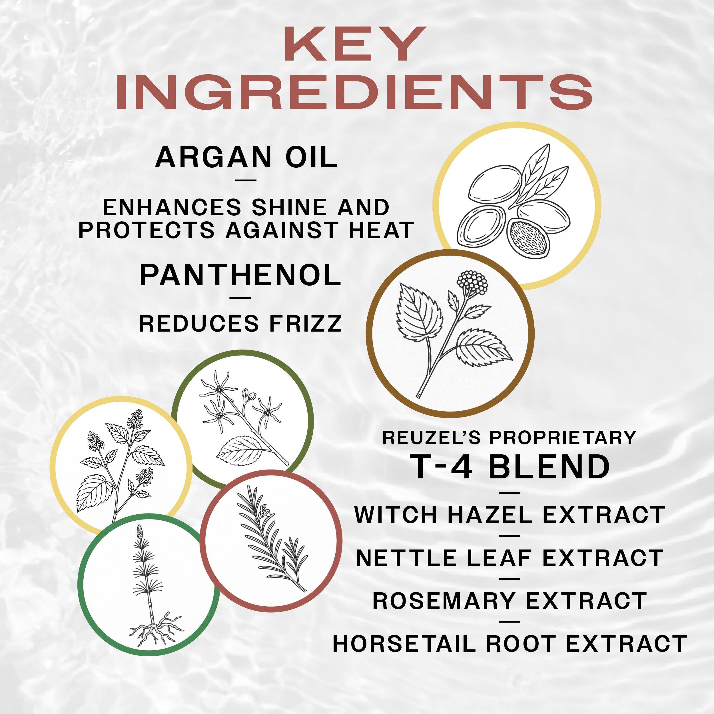 Wholesale NEW Grooming Tonic Texture Foam for your store - Faire